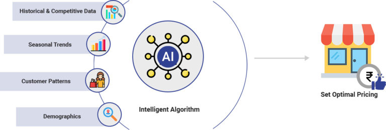 Price Intelligently with AI: Leverage the Superpower of AI for ...