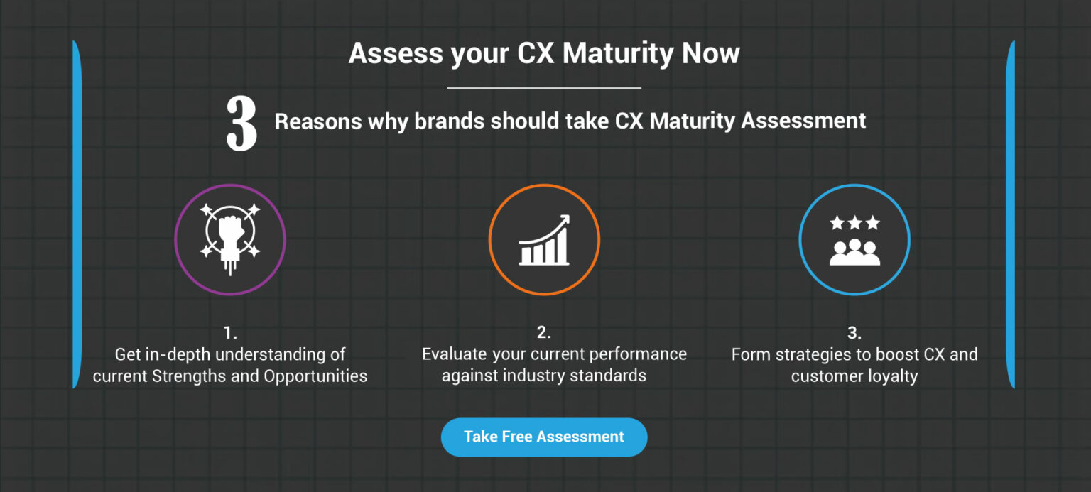 Know where does your brand stand on the CX Maturity Continuum - Easyrewardz