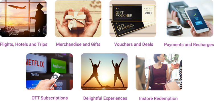 Rewards Management - Easyrewardz